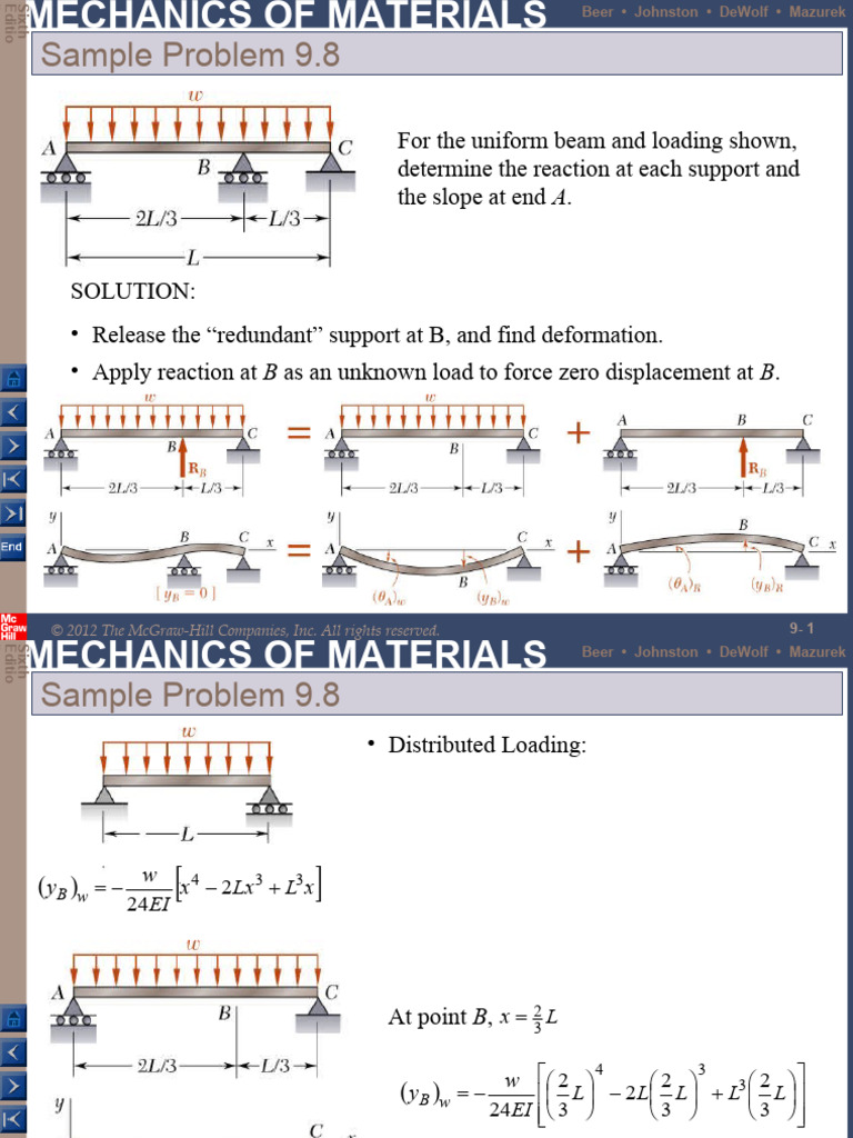 9 2 Beam Deflection | PDF | Tangent | Beam (Structure)