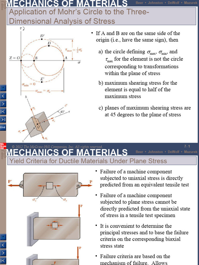 7 2 Stress Transformations | PDF | Strength Of Materials | Stress (Mechanics)