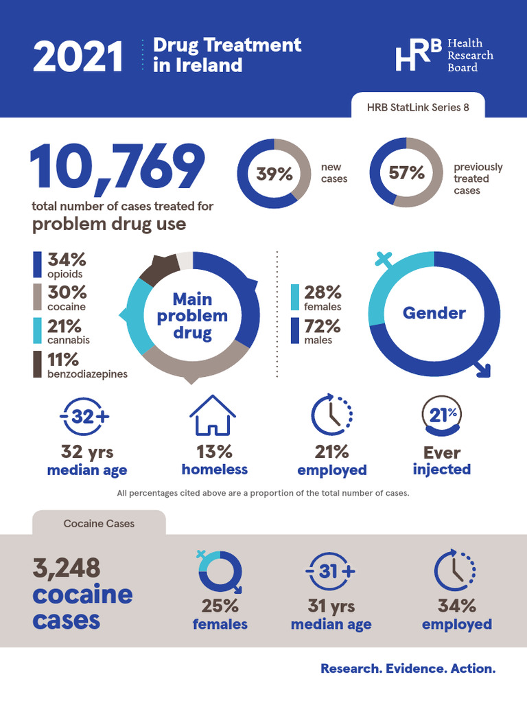 Drugs Infographic (2023-2024) Madlang | Download Free PDF | Medical ...