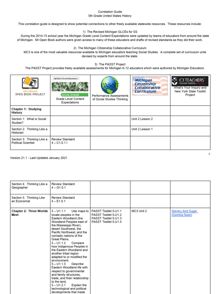 5th Grade History Correlation Guide | PDF | Constitutional Convention ...