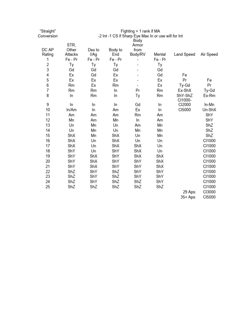 DC-Heroes-RPG-Marvel TSR | PDF
