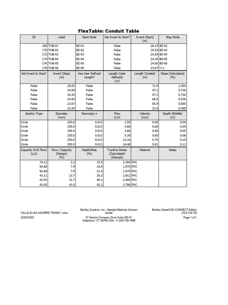 FlexTable - Conduit Table | PDF