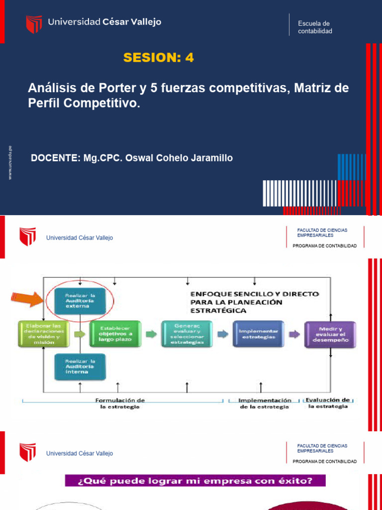 Análisis de Porter y Matriz Competitiva | PDF | Business | Matriz ...