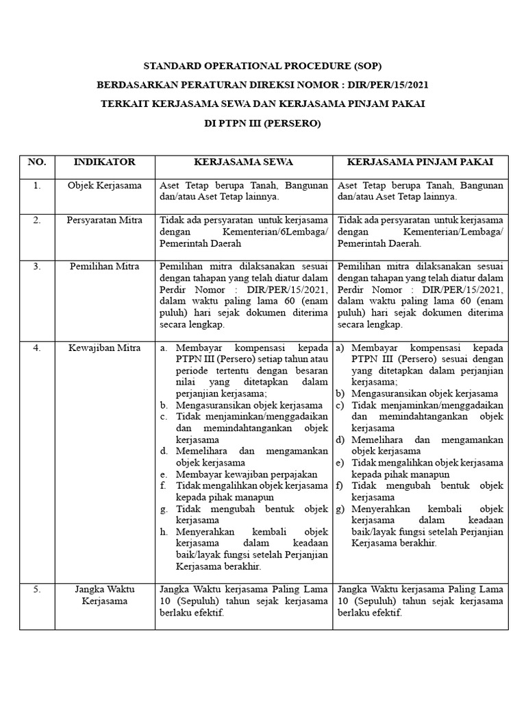 Standard Operational Procedure Kerjasama Optimasi Aset-1 | PDF