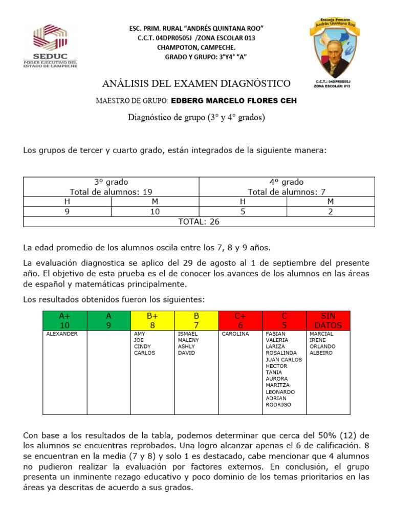 Analisis De La Evaluación Diagnóstica 3° Y 4° Marcelo Flores 23 24 Pdf 4738