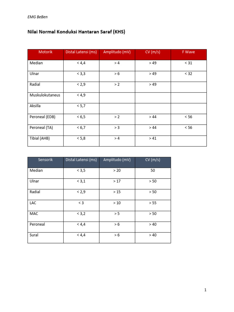 Panduan Nilai Normal KHS dan Diagnosa EMG | PDF