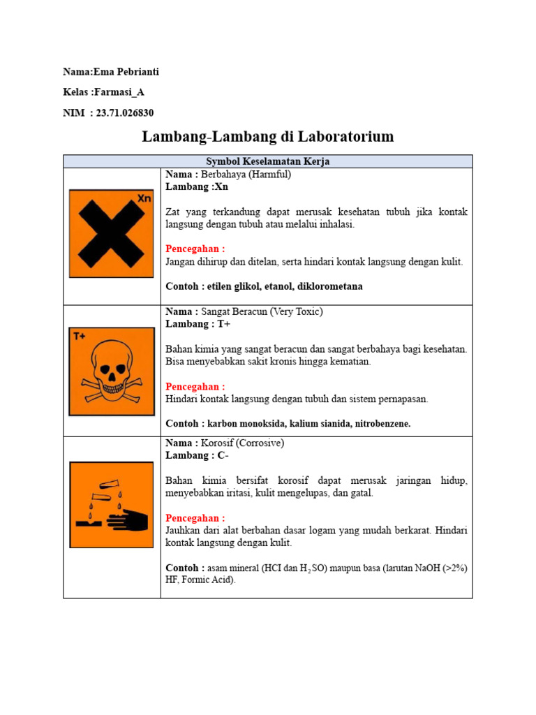 Kimia Dasar Symbol | PDF