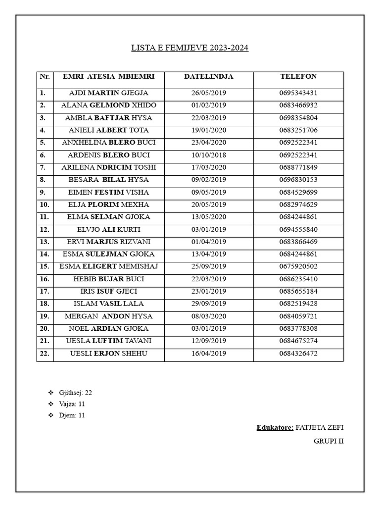 Lista e Femijeve 2023 2024 2 | PDF