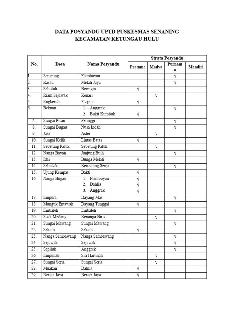 Data Kader Dan Strata Posyandu | PDF
