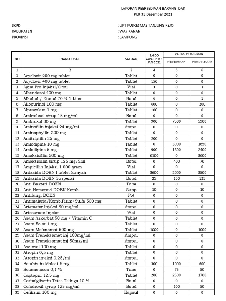 So Dak So Prov | PDF