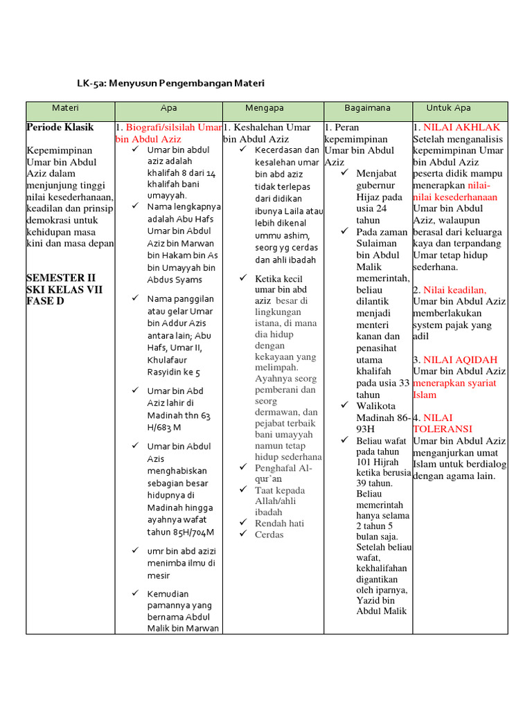 LK 5 SRI MINARNI Revisii | PDF
