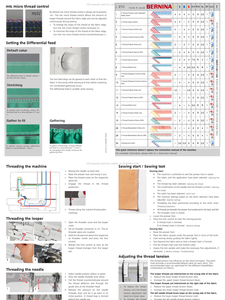 Serger Stitch Chart | PDF
