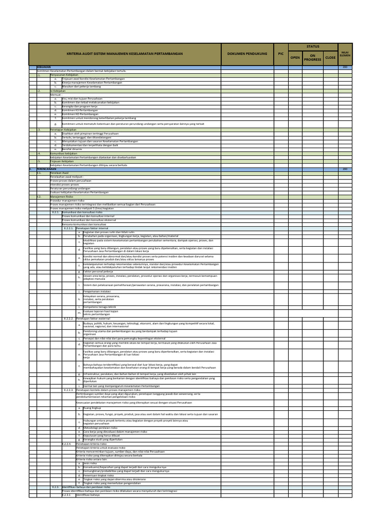 Checklist Audit SMKP Minerba Implementasi | PDF