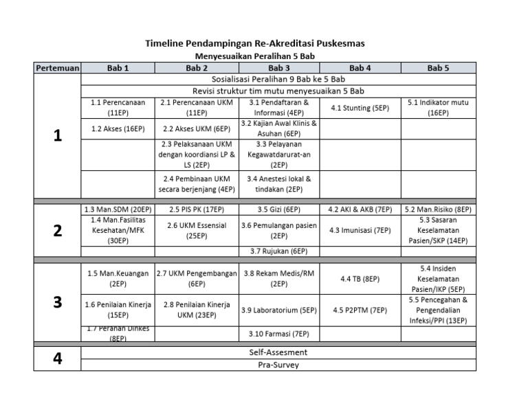 RAB Akreditasi Puskesmas Balangan 2023 Sheet 3 MATERI | PDF