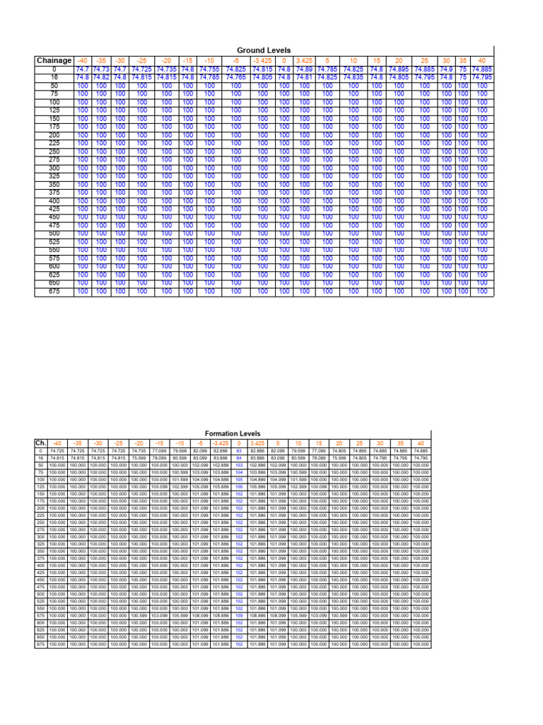 Earth Work By Cross Sections Pdf
