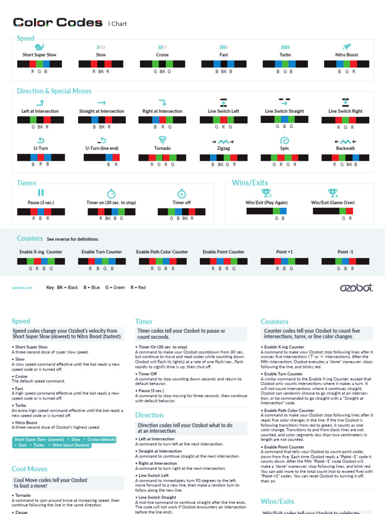 Ozobot Color Codes | PDF