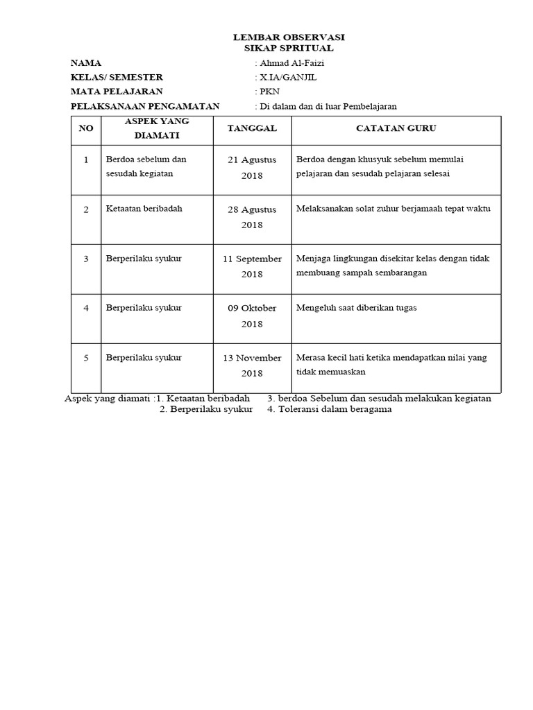 Lembar Observasi Sikap Spritual | PDF