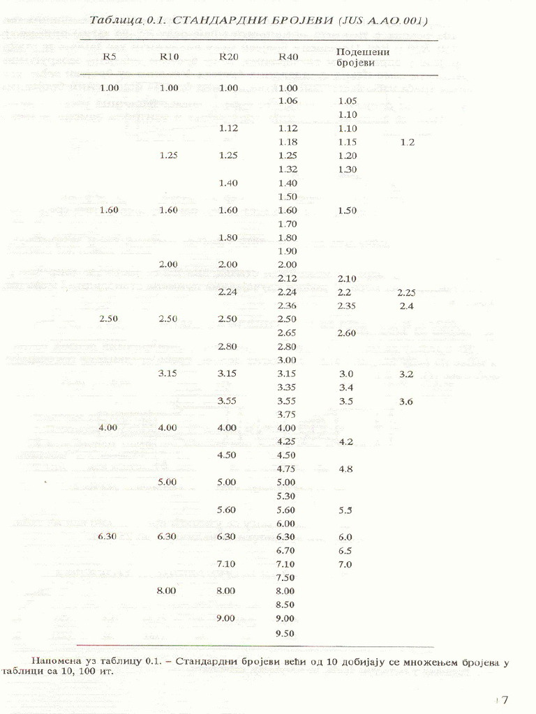 Standardni Brojevi | PDF