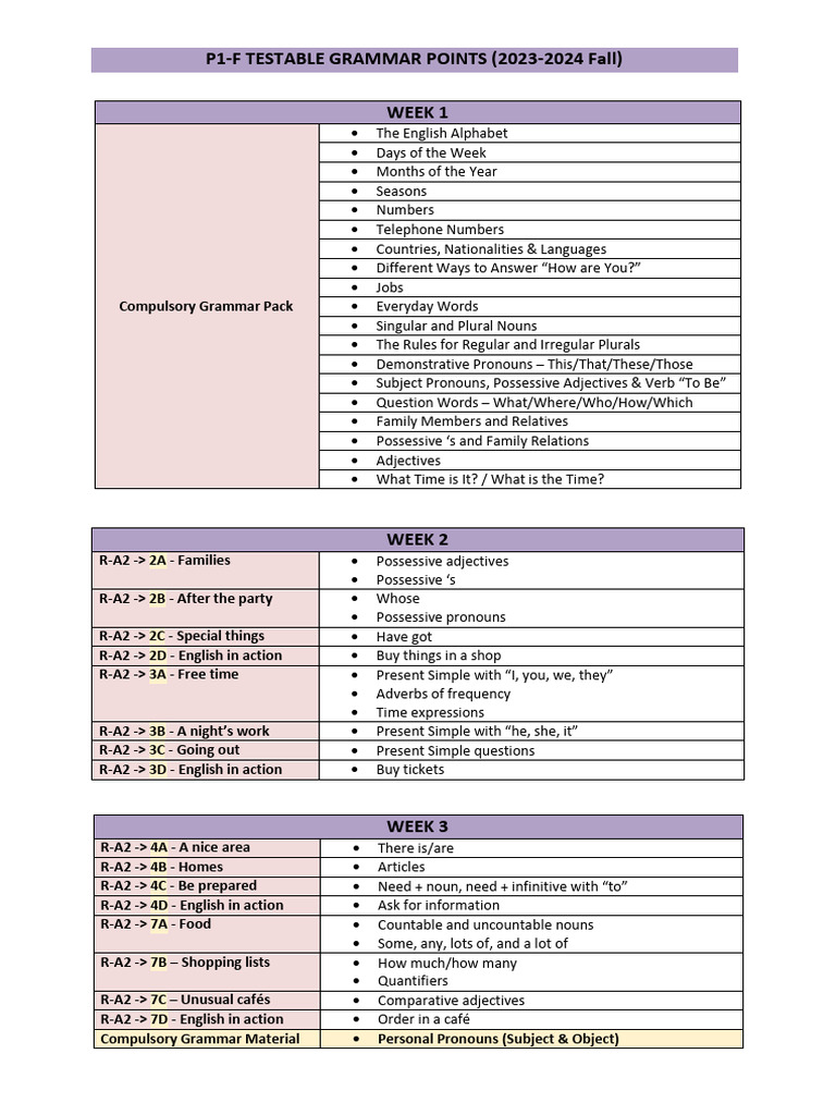 P1-F Testable Grammar Points (2023-2024 Fall) | PDF