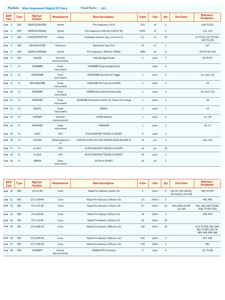 NVKlee Digital BOM | PDF