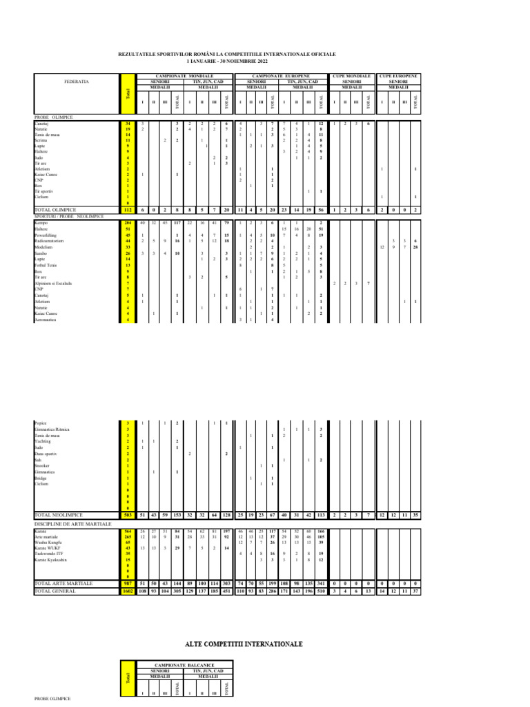 Rez 30 11 2022 | PDF