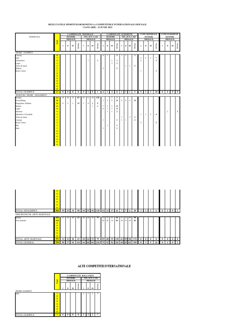 Rez 23 06 2023 | PDF