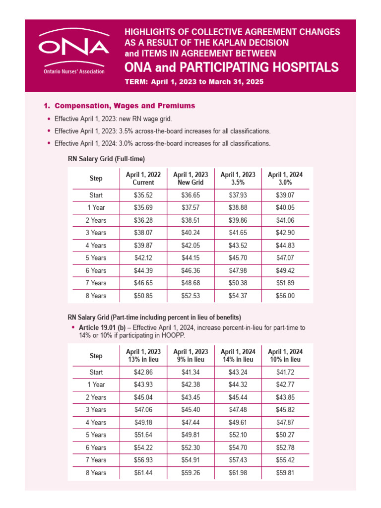 ONA Wage Grid Changes 2023-2025 | PDF | Nursing | Layoff