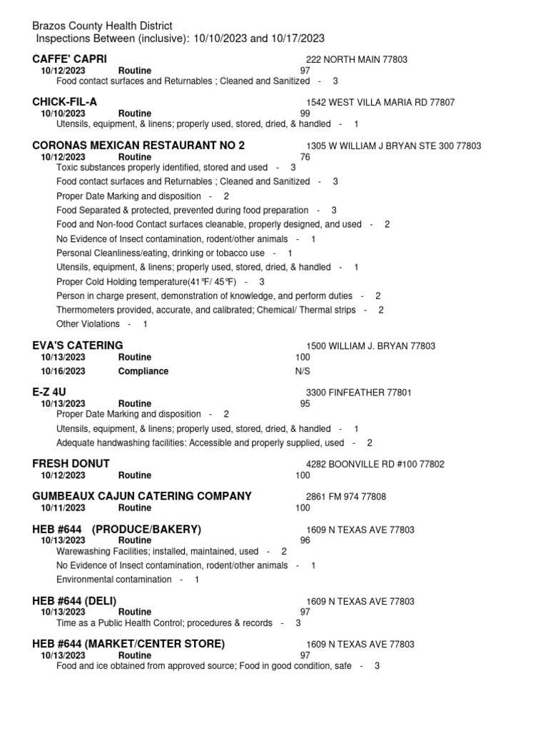 Restaurant Report Card: October 19, 2023 | PDF