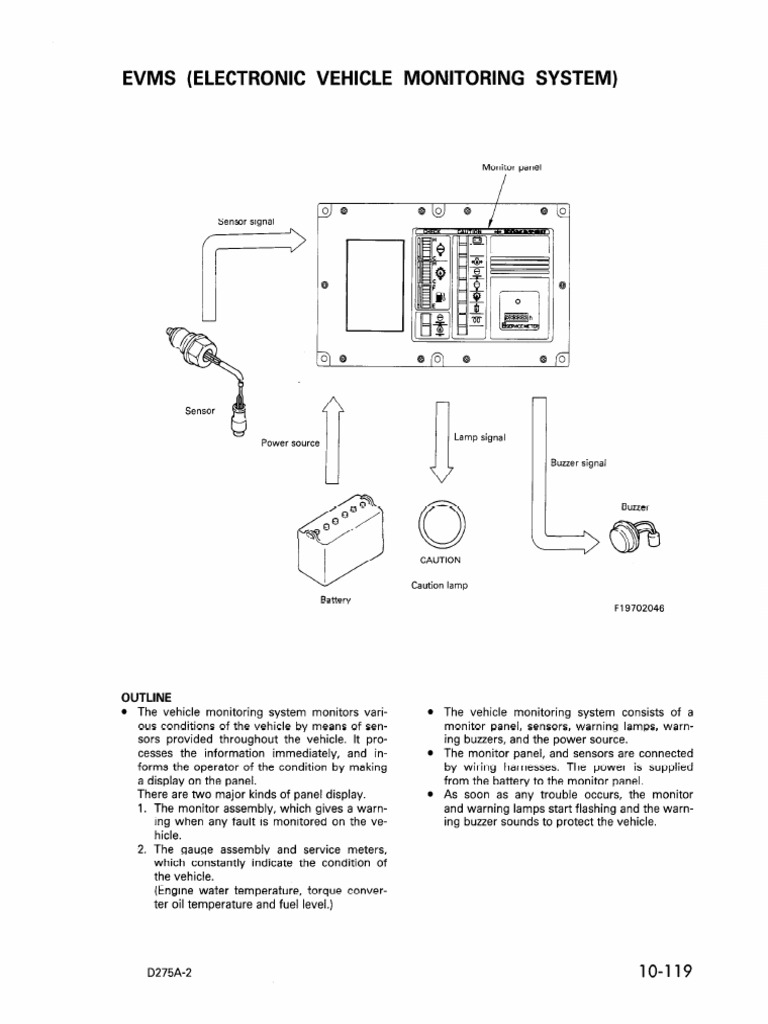 EVMS: Vehicle Monitoring System Guide | PDF | Technology & Engineering