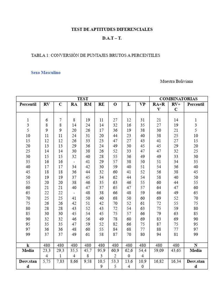 Test de Aptitudes Diferenciales | PDF