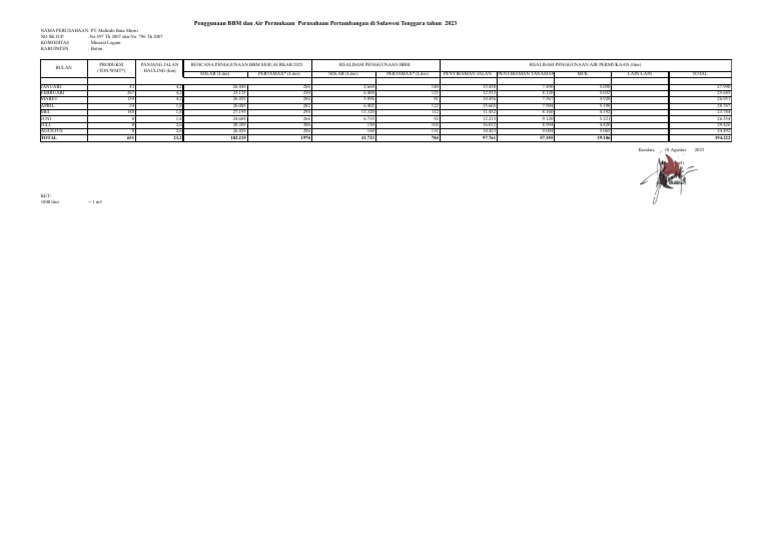 Rekap BBM Air Permukaan PT - MBM | PDF
