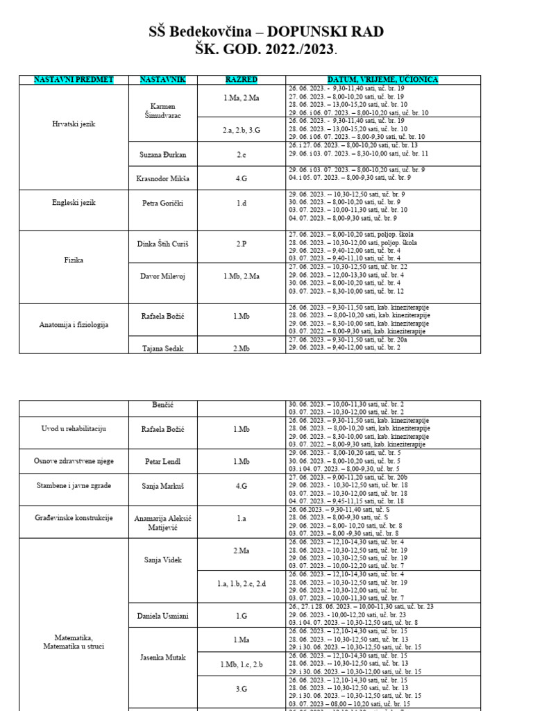 Dopunski Rad 2023 | PDF