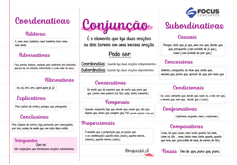 Mapa Mental Conjunções Pdf
