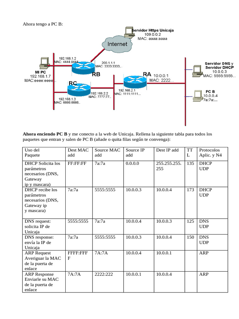 Cambio de MAC Salto A Salto. Ejercicio B Sico.2020 | PDF | Protocolo de Control de Transmisión ...
