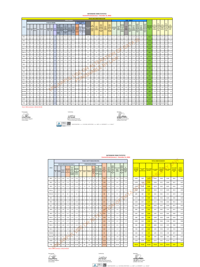 PHILIPPINE CRIME STATISTIC Jan - Dec - 2020 - For - SMT | PDF ...