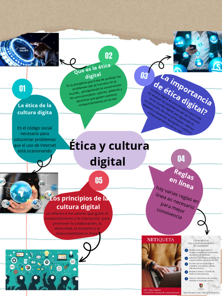 Mapa Conceptual Ética y Cultura Digital | PDF