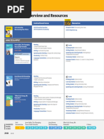 Biography Interview Questions Guide | PDF | Biography