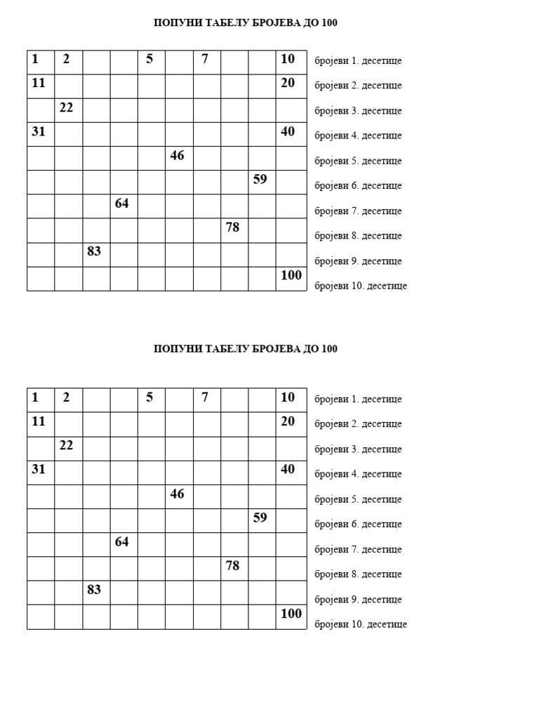 Brojevi Do 100, Citanje I Yapisivanje | PDF