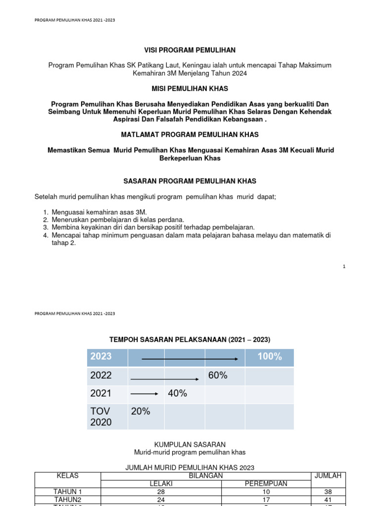 Contoh Laporan PSO Pemuihan | PDF