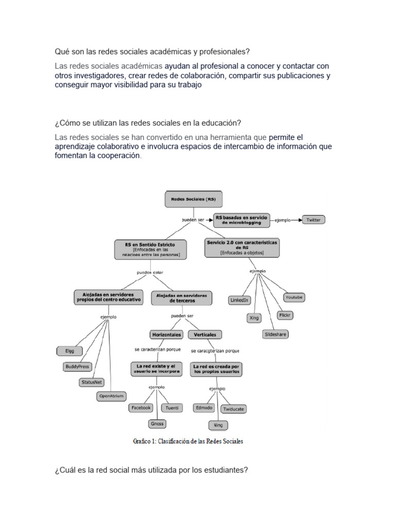 Redes Sociales Académicas: Definición y Uso | PDF