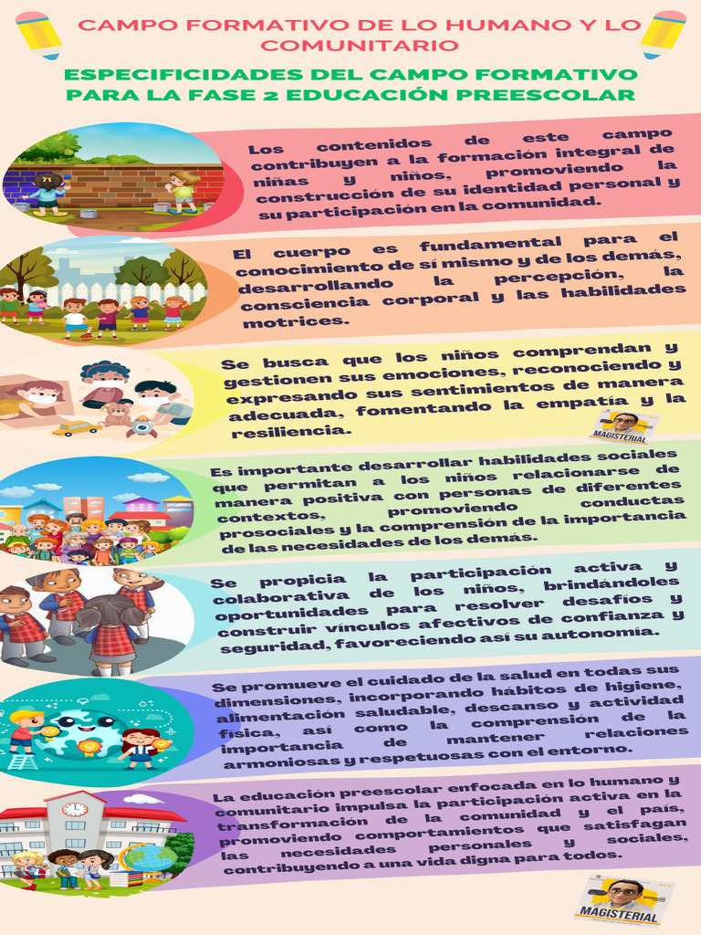 Especificidades Del Campo Formativo-De Lo Humano y Lo Comunitario-Innovación Magisterial | PDF