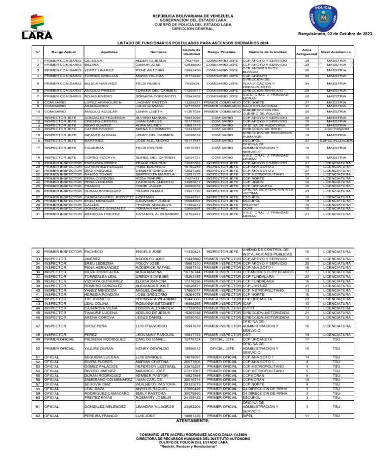 Listado Ascensos 2024 | PDF