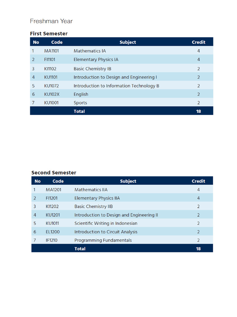 Matkul Stei-Informatika Itb | PDF