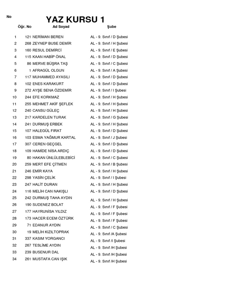 Yaz Kursu Sinif Liste Di | PDF
