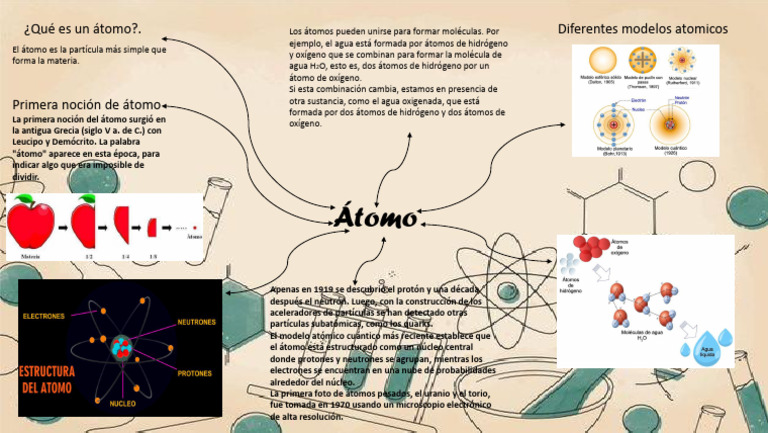 INFOGRAFIA Átomo | PDF | Ciencia y matemáticas