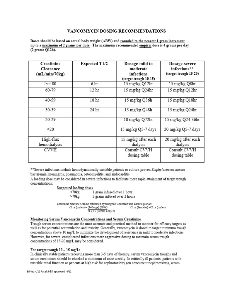 Vancomycin Dosing Recommendations | PDF | Creatinine | Medicinal Chemistry