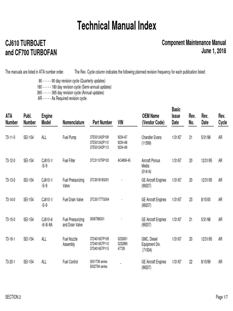 Dokumen - Tips Technical Manual Index Ge Aviation Manual Index Cj610 ...