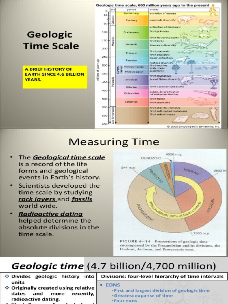Geologic Time Scale | PDF