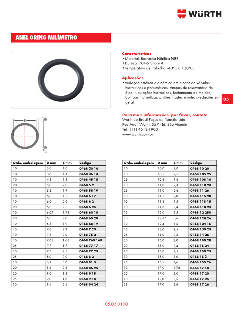 Catalogo Oring Wurht | PDF