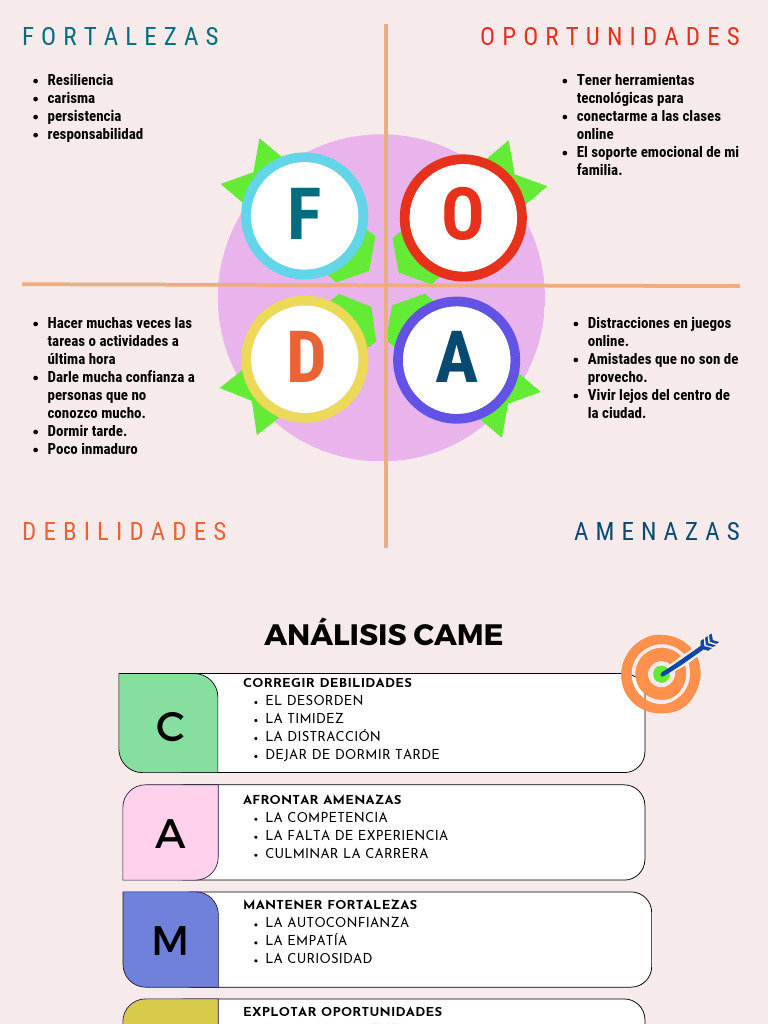Análisis CAME y FODA Personal | PDF